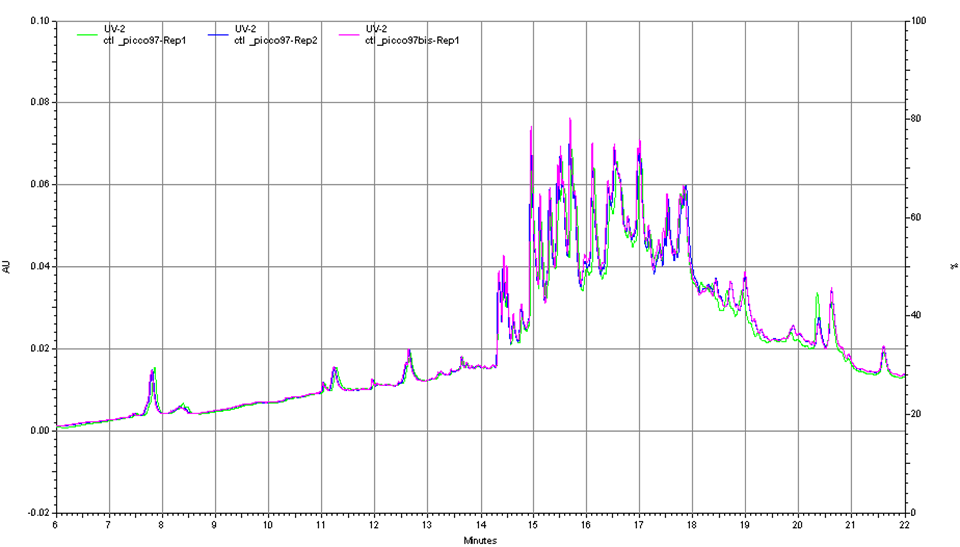 MPA - Multiple Peak Alignment